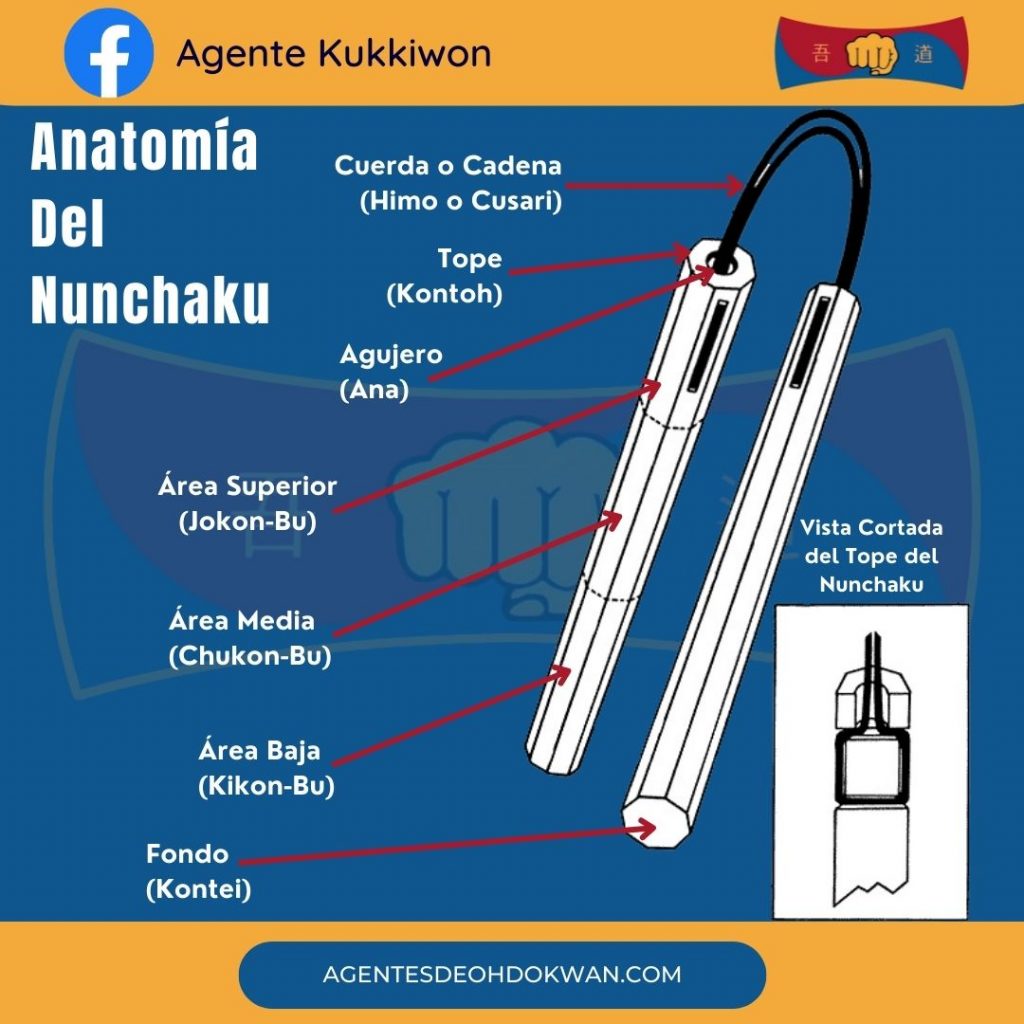 El Nunchaku: Conceptos Básicos | AGENTES DE OHDOKWAN